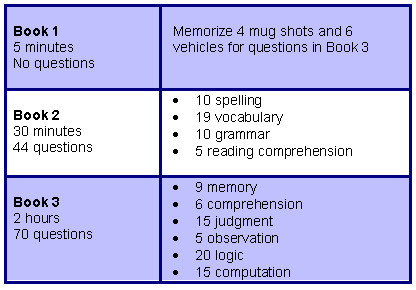 Take a look at the RCMP website's recruiting page to compare the types ...